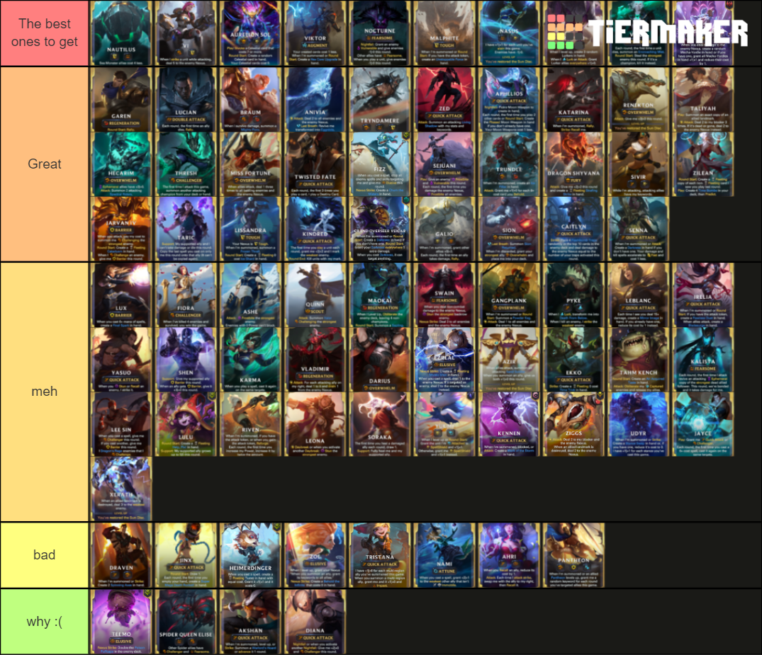 Best champs to get off howling abyss Tier List (Community Rankings ...