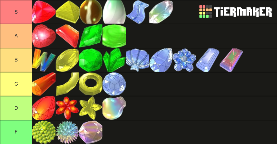 Webkinz Gems Tier List (Community Rankings) - TierMaker