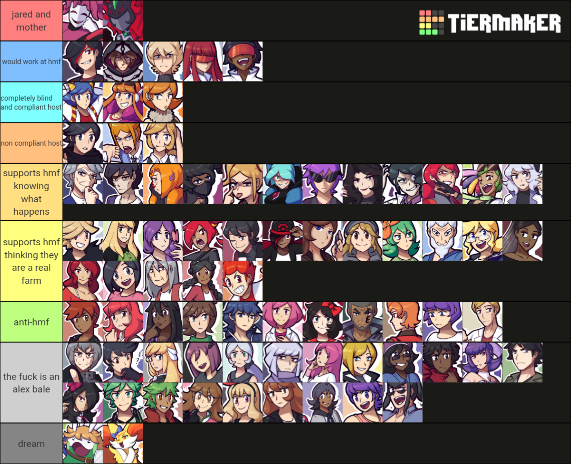 Pokémon Rejuvenation Major Characters (as of V13) Tier List (Community ...