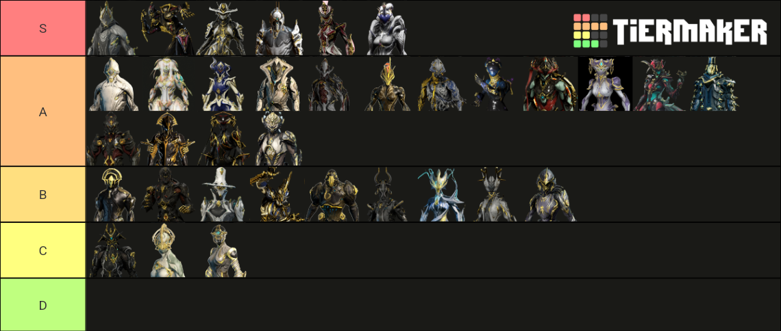 Primed Warframes (March 2022) Tier List (Community Rankings) - TierMaker