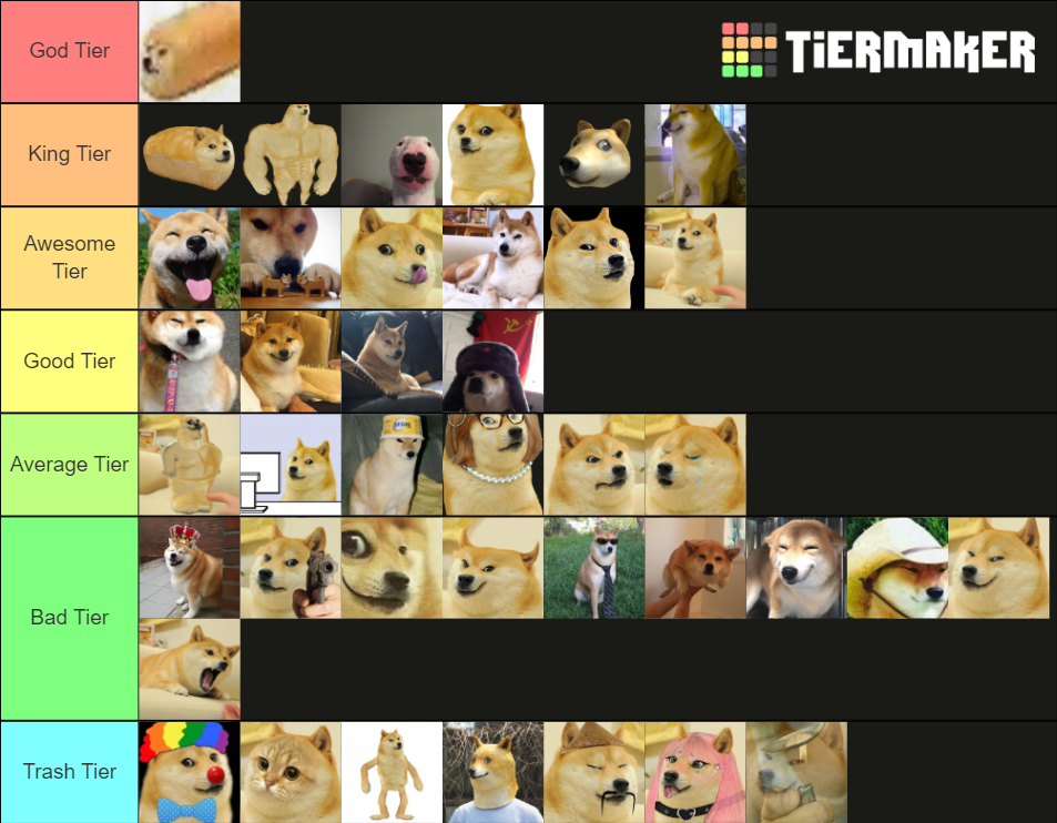 Doge Templates Tier List (Community Rankings) - TierMaker