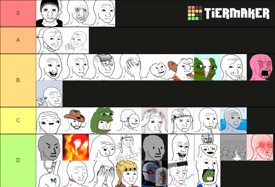 wojak Tier List (Community Rankings) - TierMaker