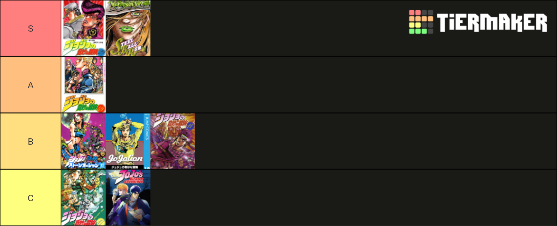 Best JJBA part tier Tier List (Community Rankings) - TierMaker