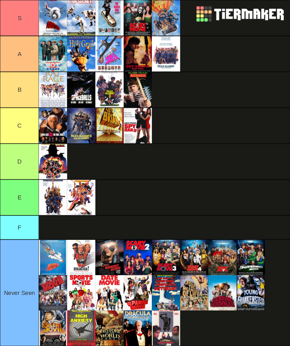 Spoof Movies Tier List (Community Rankings) - TierMaker