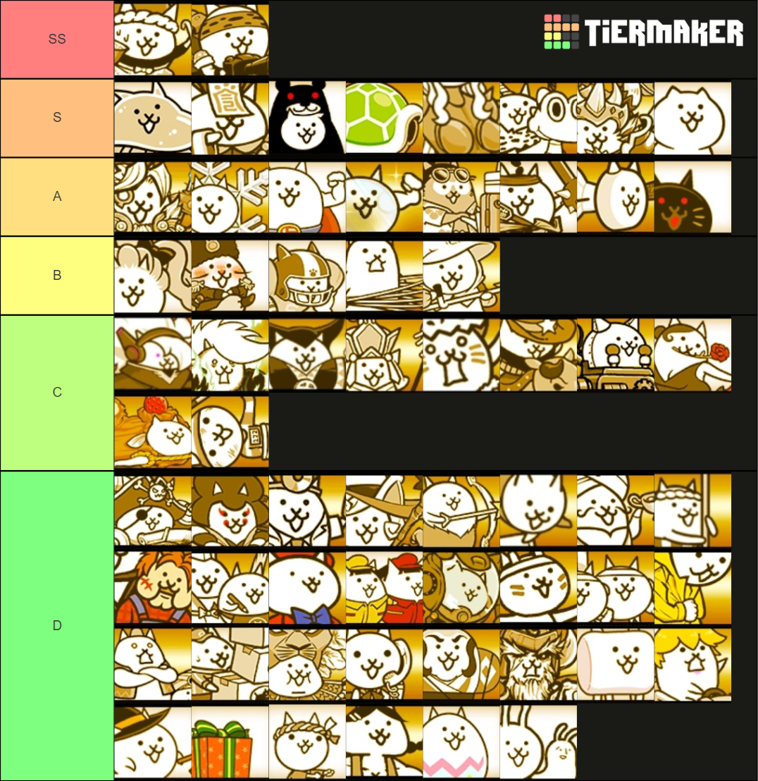 Rare cat units Tier List (Community Rankings) - TierMaker