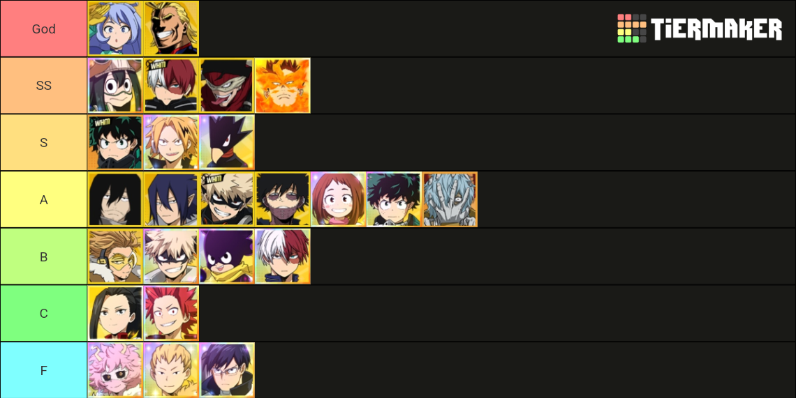 JUNE 2022 SUPER CO/WARZ TIER LIST GAME GURU Tier List (Community ...