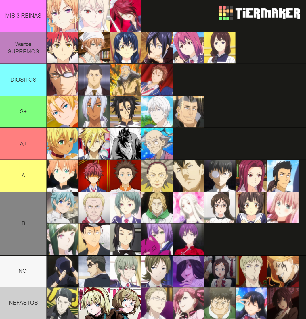 Food Wars: Shokugeki no Soma Character Tier List (Community Rankings ...