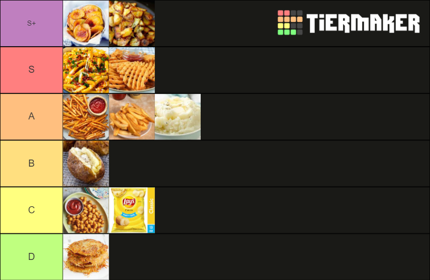 Potato dishes Tier List (Community Rankings) - TierMaker