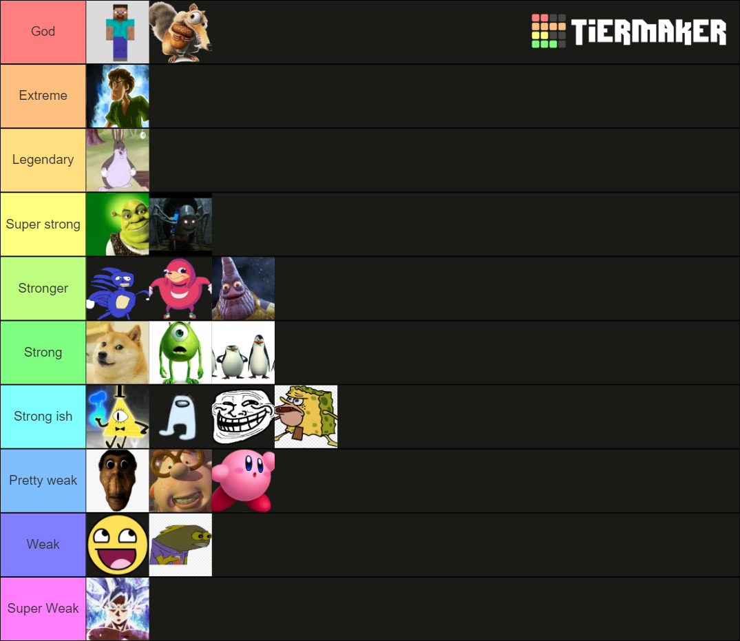 Strongest meme characters Tier List (Community Rankings) - TierMaker