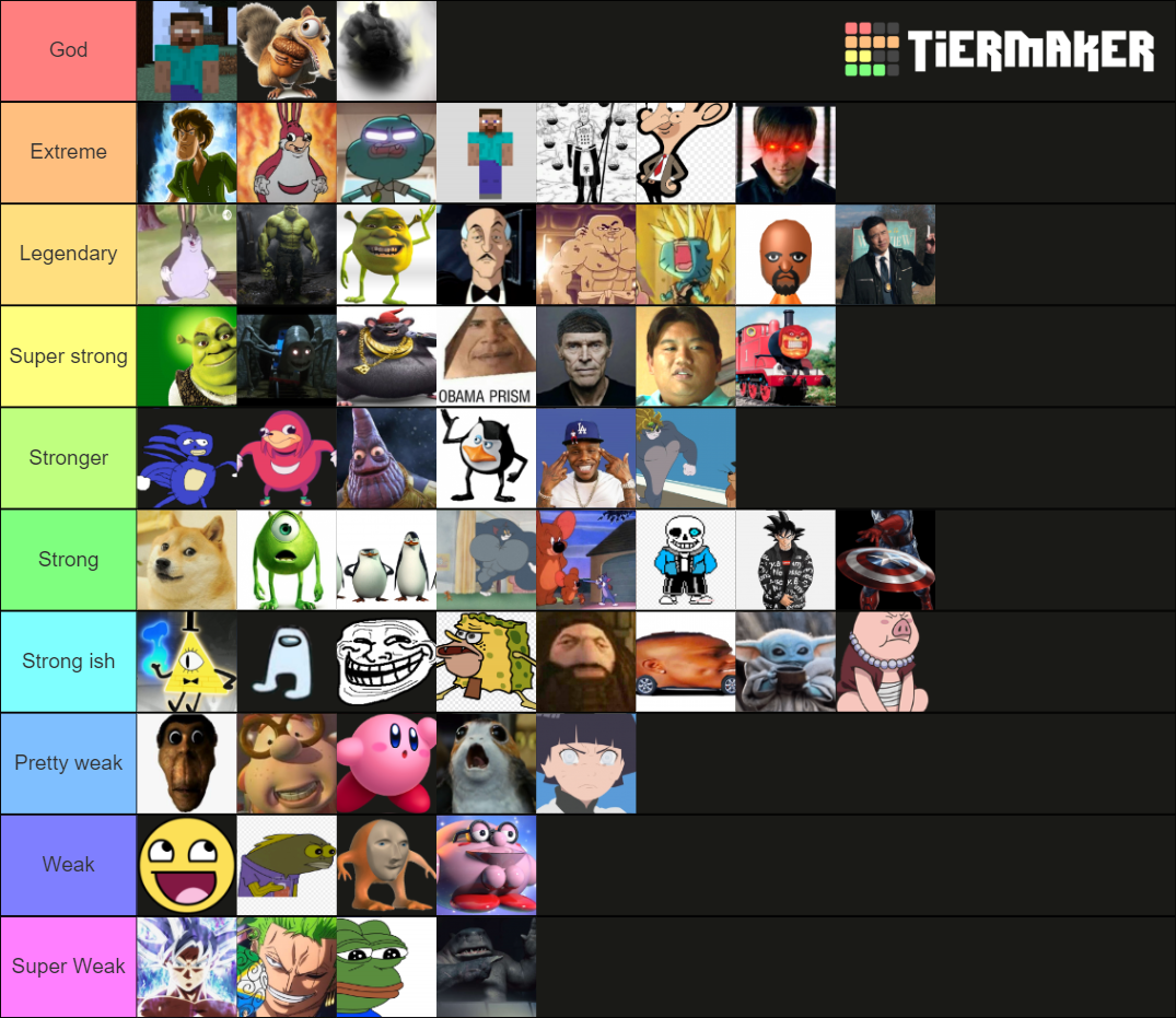 Strongest meme characters Tier List (Community Rankings) - TierMaker