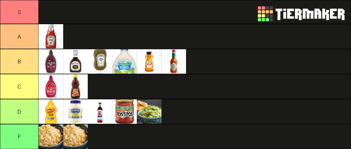 Condiment (OFFICIAL) Tier List (Community Rankings) - TierMaker