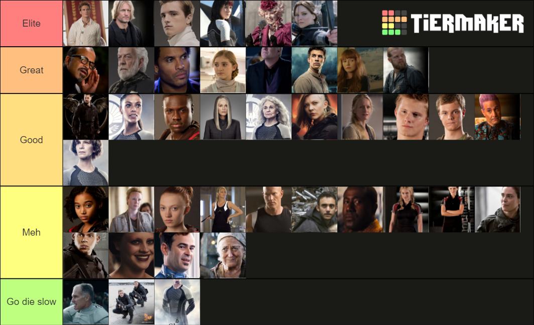 The Hunger Games - ALL characters Tier List (Community Rankings ...