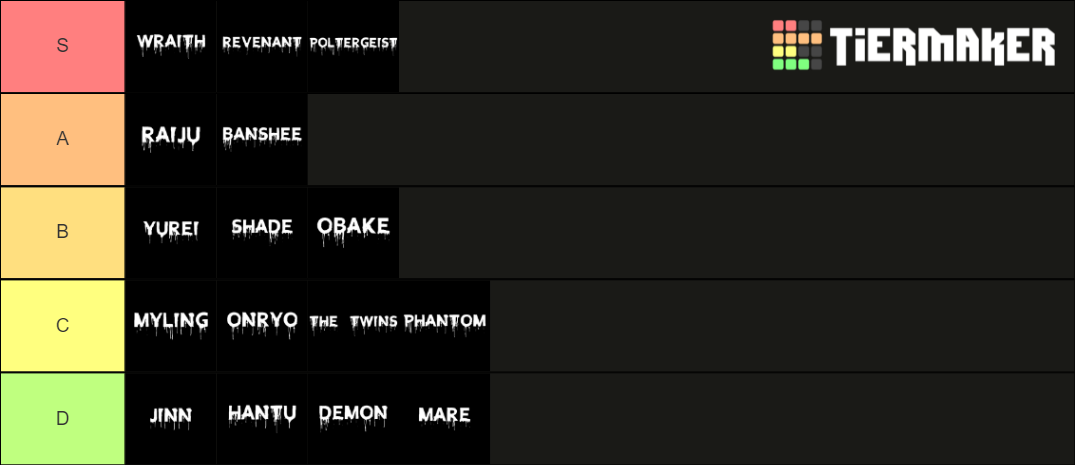 NEW Phas Ghosts (Feb 2022) Tier List (Community Rankings) - TierMaker