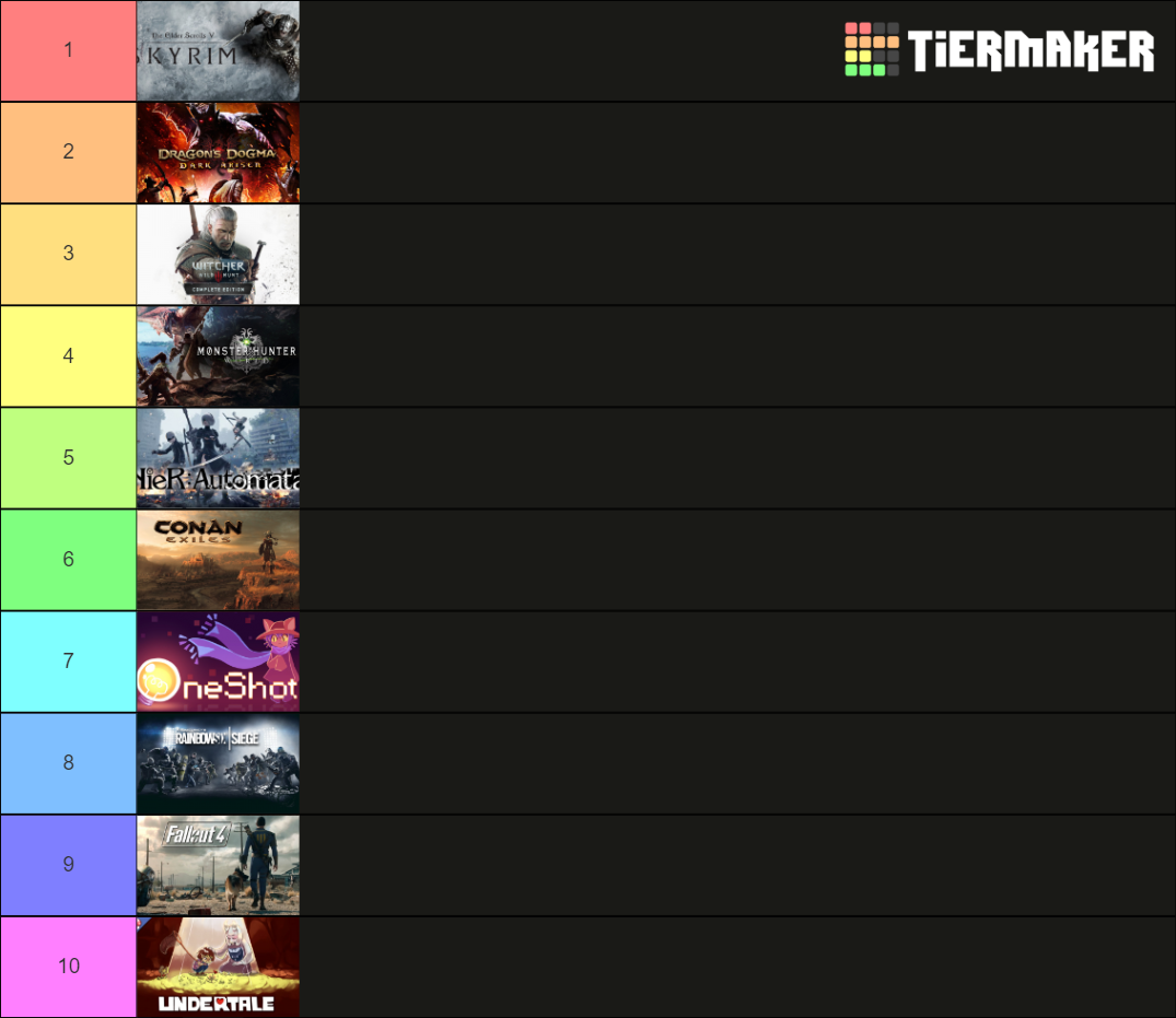 Cyril top game Tier List (Community Rankings) - TierMaker