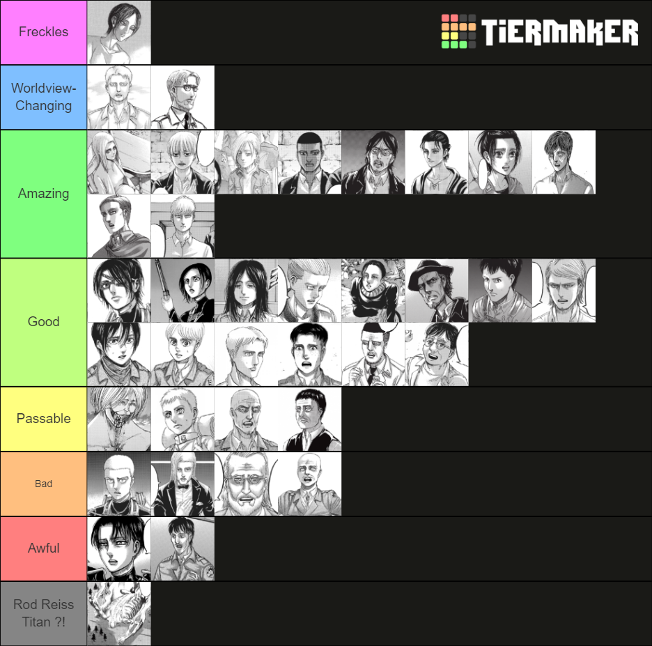 Aot characters Tier List (Community Rankings) - TierMaker