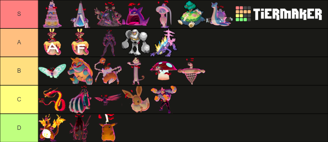 Gigantamax Pokemon Tier List (Community Rankings) - TierMaker