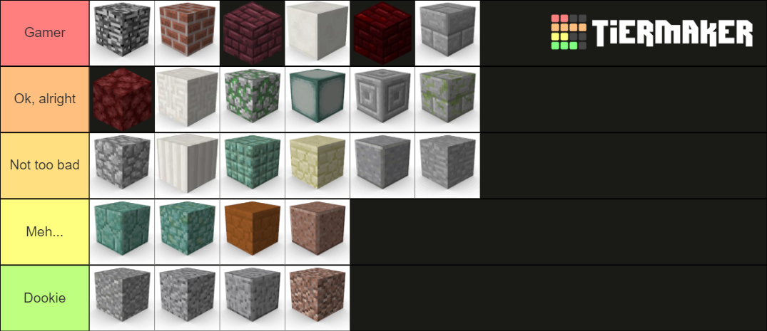 Recent Minecraft Tier Lists - TierMaker
