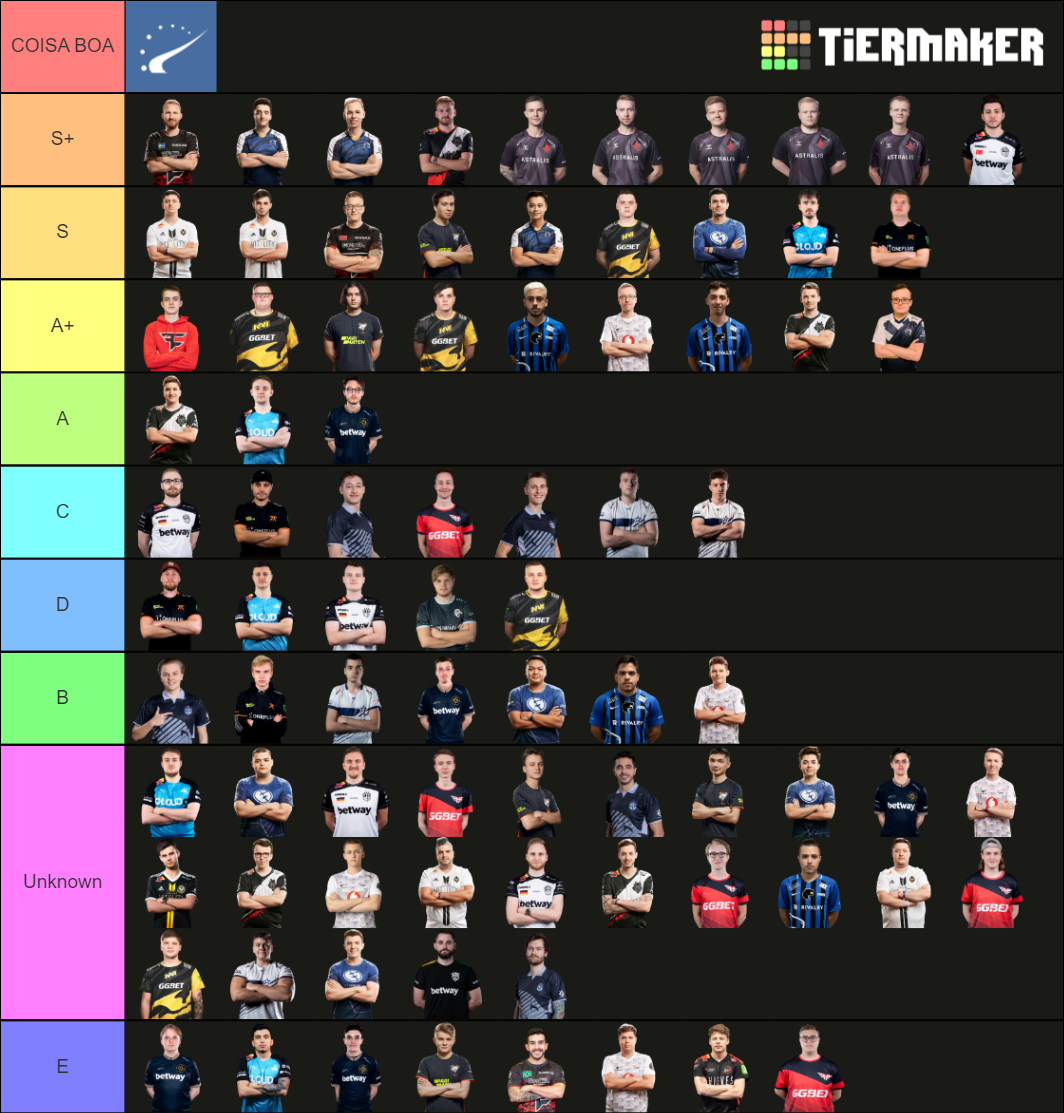 CSGO Professional Players 2020/2021 Tier List (Community Rankings ...