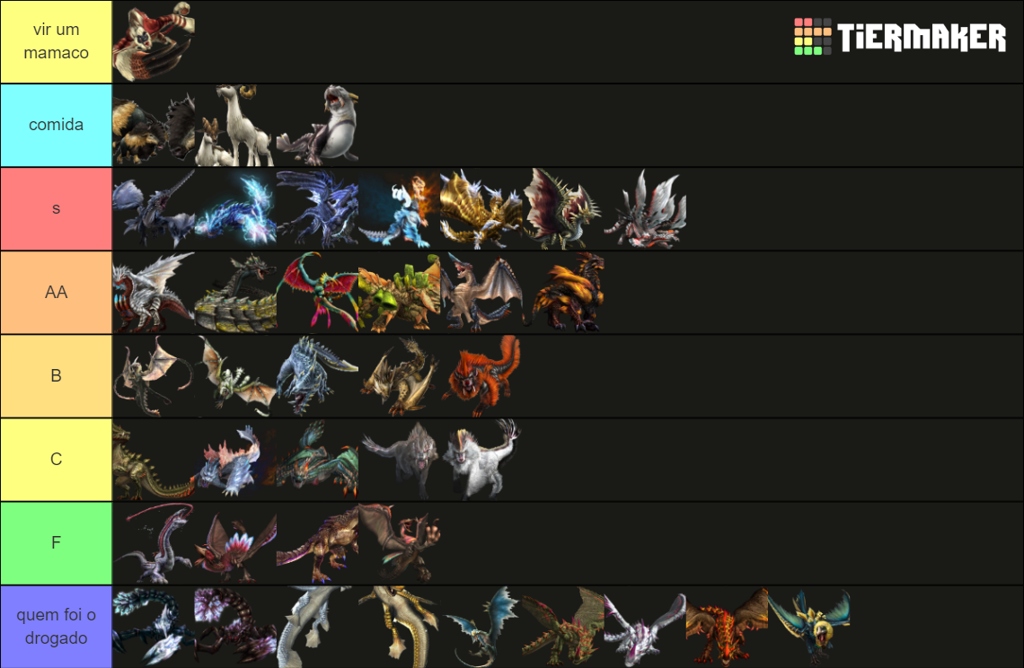 Monster Hunter Frontier: Monster Tier List (Community Rankings) - TierMaker