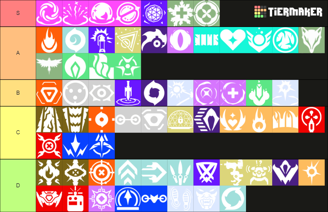 Valorant Abilities Ranking Tier List (Community Rankings) - TierMaker