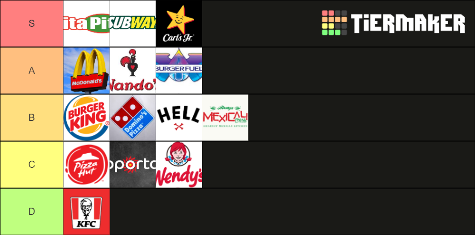 Fast Food Chains in New Zealand Tier List (Community Rankings) - TierMaker