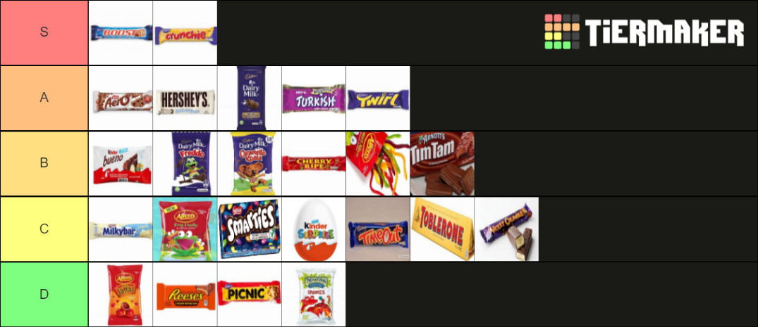 Australian Candy Tier List (Community Rankings) - TierMaker