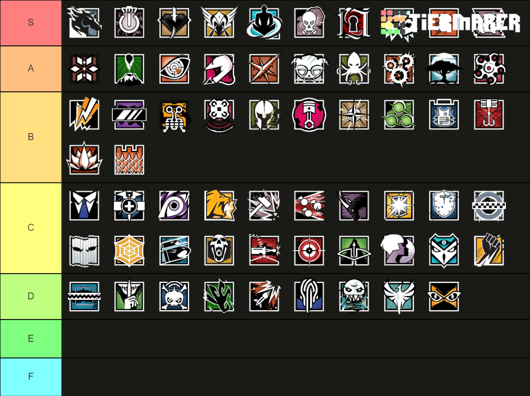 Rainbow Six Siege Operator Ranking Updated Y6S3 Tier List (Community ...