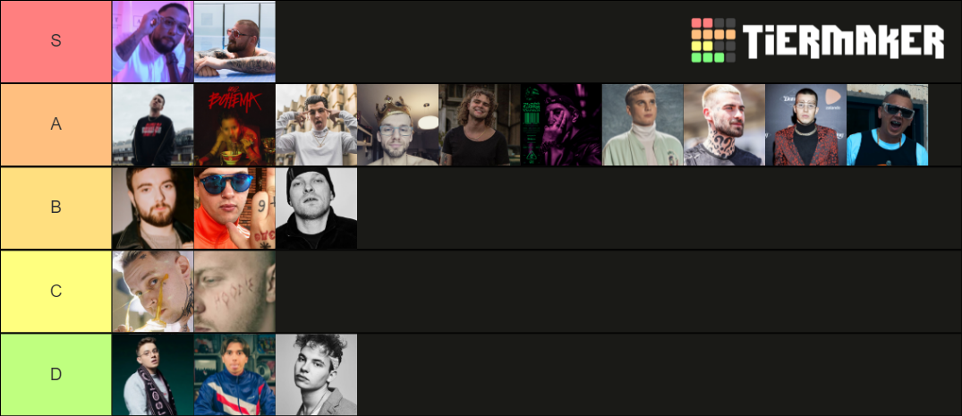Polscy raperzy Tier List (Community Rankings) - TierMaker