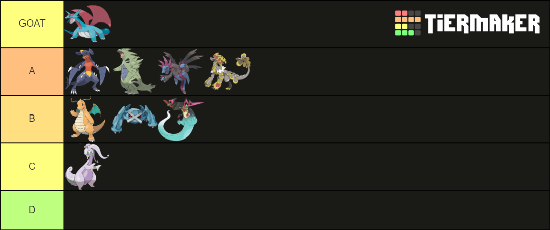 Generation 8 updated Pseudo Legendary Pokemon Tier List (Community ...