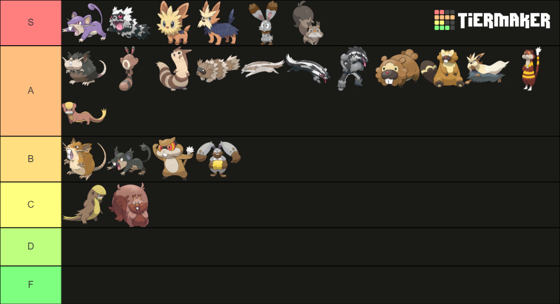 Early Normal-types Tier List (Community Rankings) - TierMaker