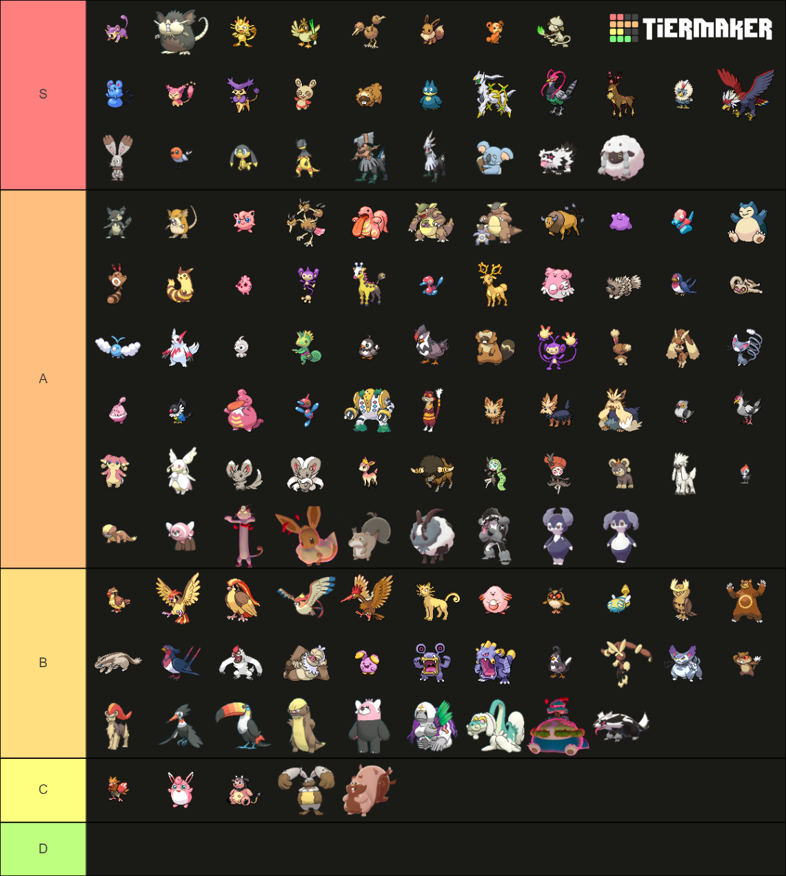 Pokemon Normal Types Tier List (Community Rankings) - TierMaker