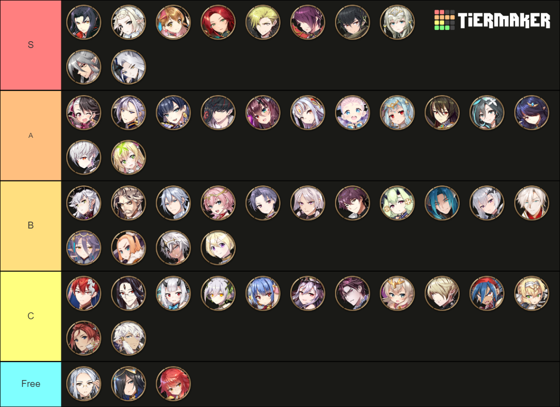 Epic Seven Characters 2022-05-19 Tier List (Community Rankings) - TierMaker