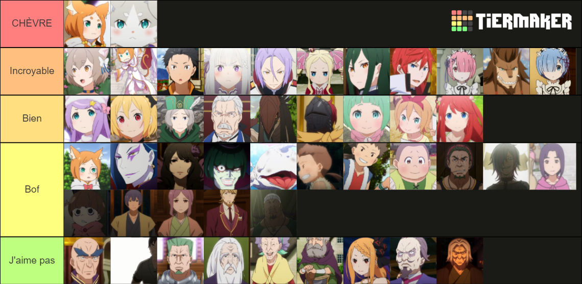 Re:Zero Characters anime S1 Tier List (Community Rankings) - TierMaker