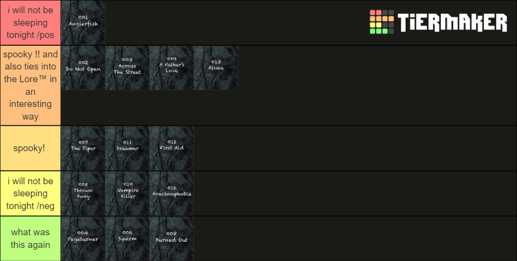Magnus Archives Episode Tier Tier List (Community Rankings) - TierMaker