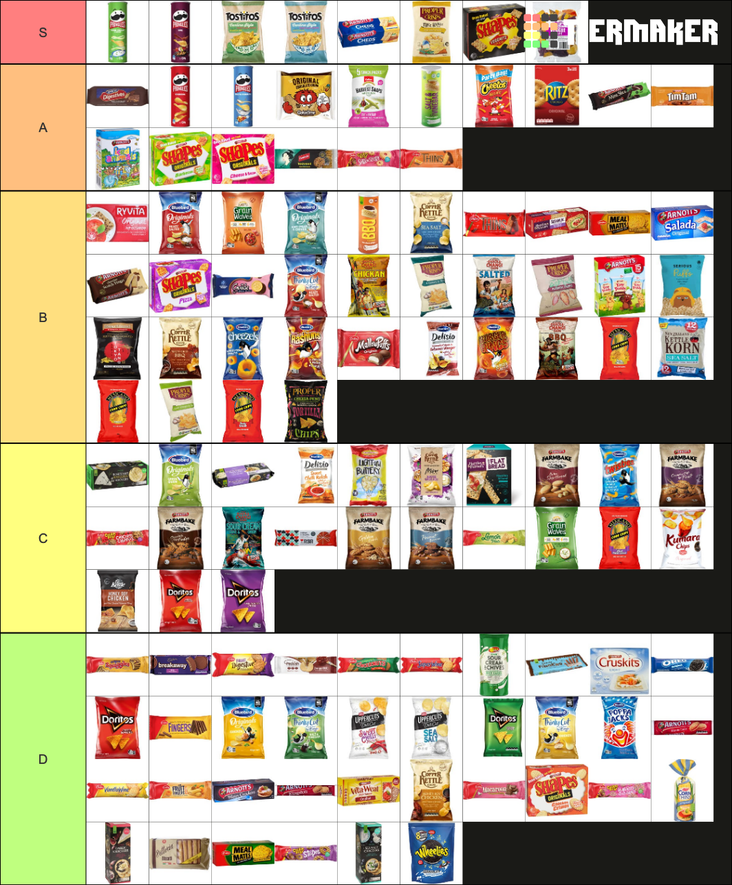 NZ Ultimate Biscuit/Chip/Cracker List Tier List (Community Rankings ...