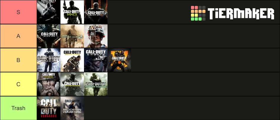 COD Tier List (Community Rankings) - TierMaker