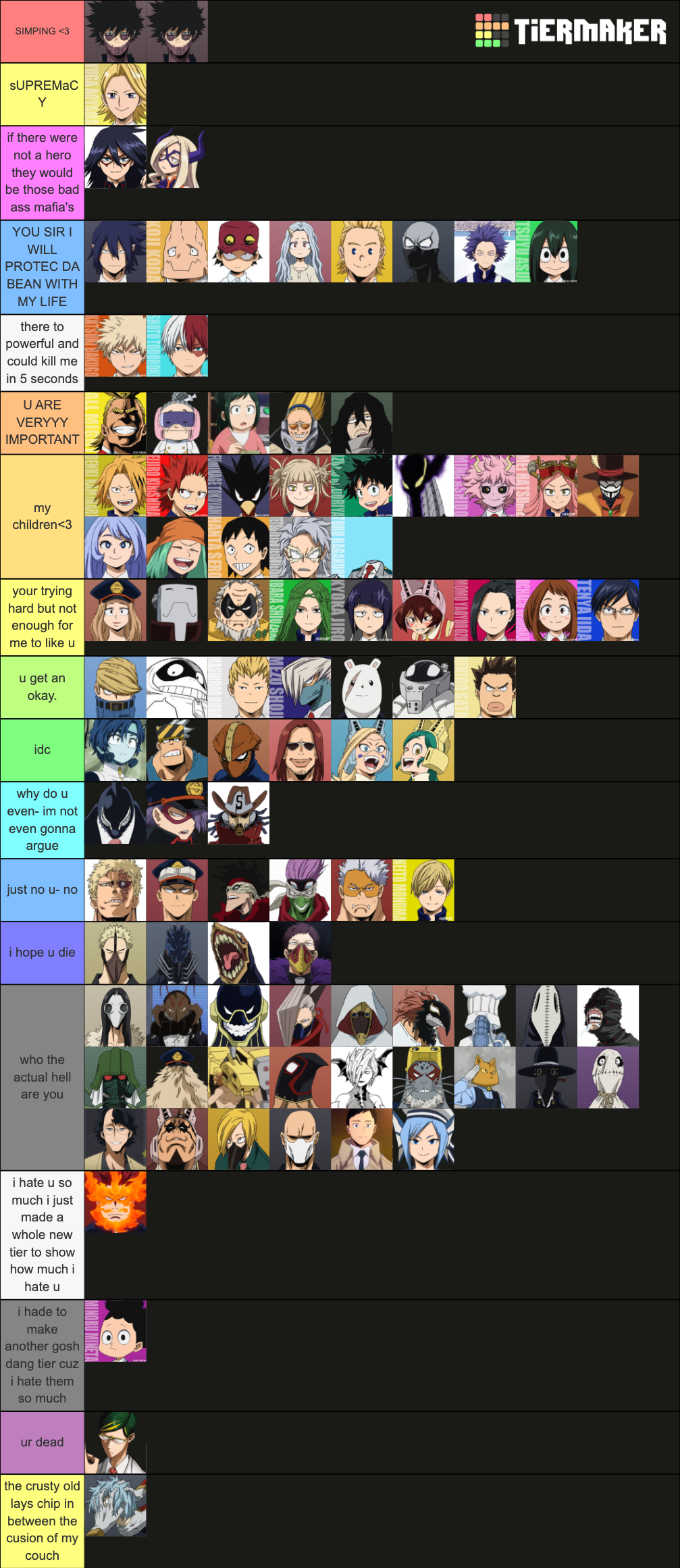 Mha characters Tier List (Community Rankings) - TierMaker