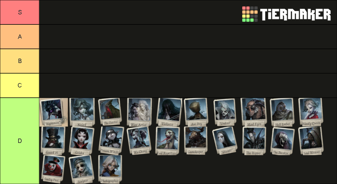 Identity V Season 19 Hunters Tier List (Community Rankings) - TierMaker