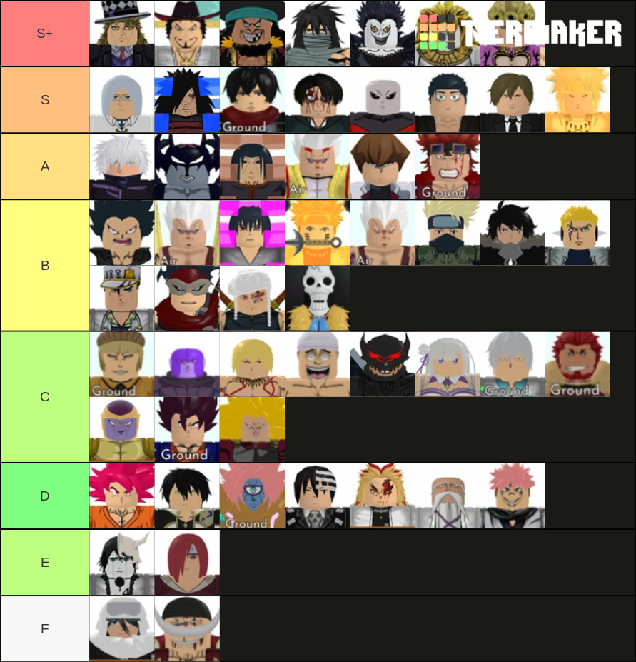 All star tower defense tier 6 star new update in Tier List (Community ...