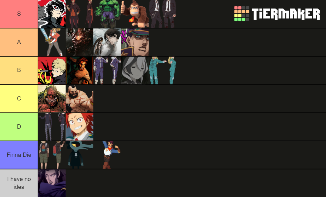Favorite character power scale Tier List (Community Rankings) - TierMaker