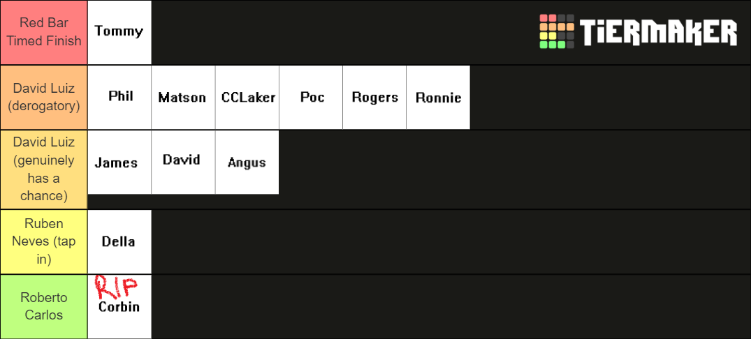 The Roots | Most Likely to Scuff a Shot from Outside the Box Tier List ...