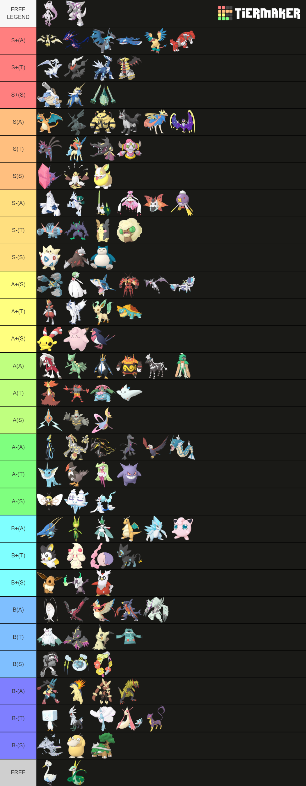 Pokemon Masters EX 6⭐Sync Pairs Tier List (Community Rankings) - TierMaker