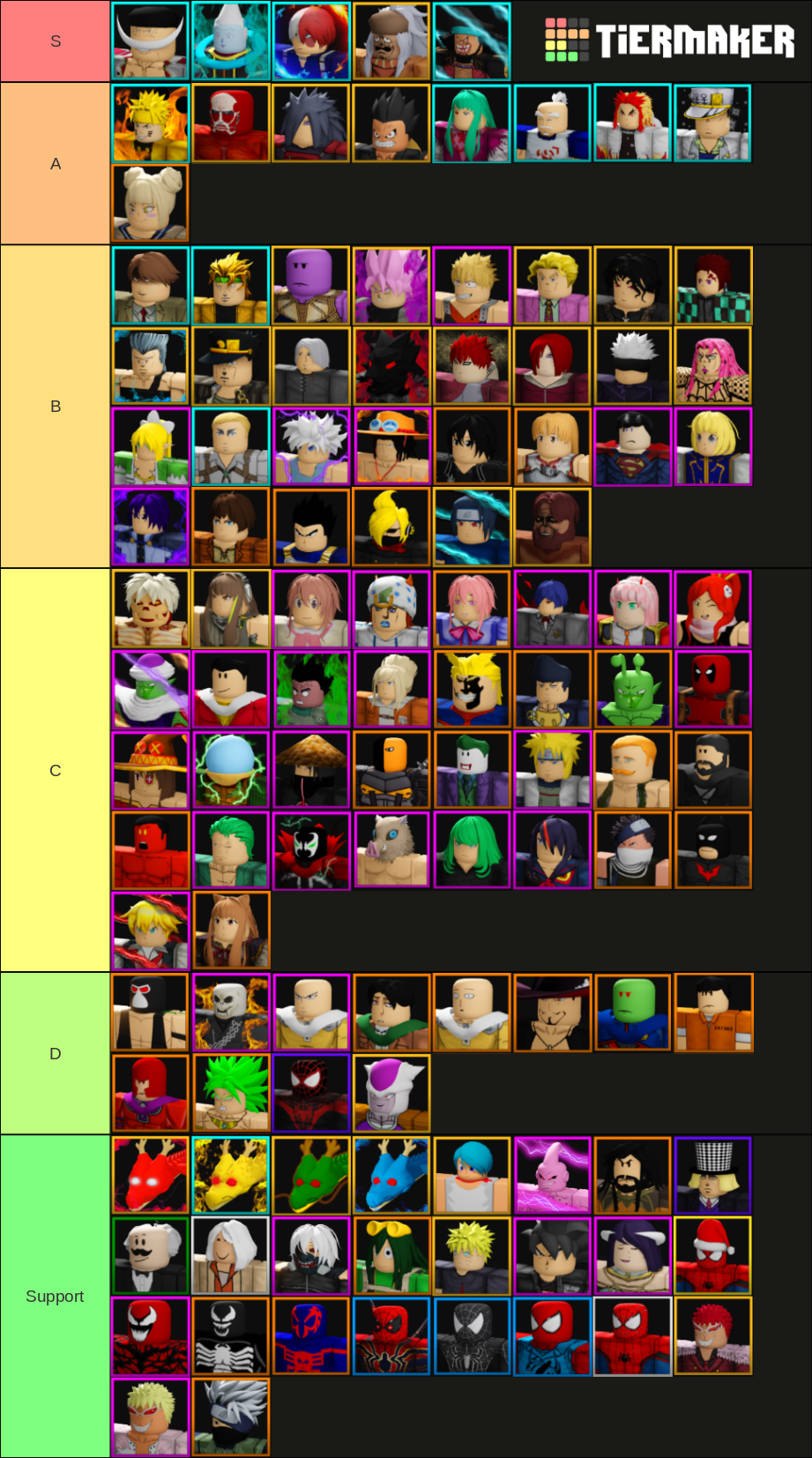 Ultimate Tower Defense Simulator Tier List (Community Rankings) - TierMaker