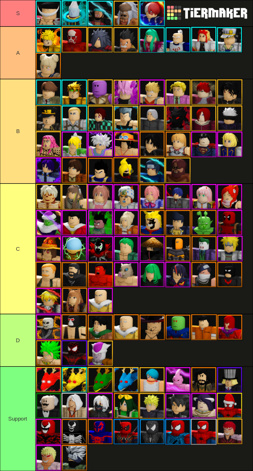 Ultimate Tower Defense Simulator Tier List (Community Rankings) - TierMaker