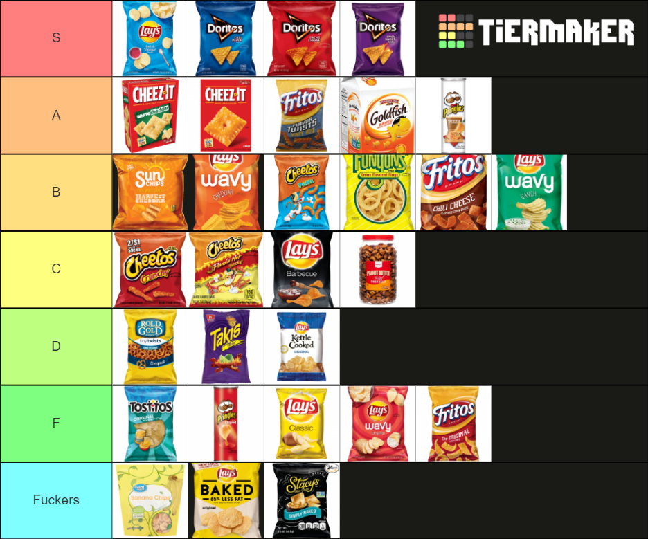 Definitive Chip Tier List (Community Rankings) - TierMaker