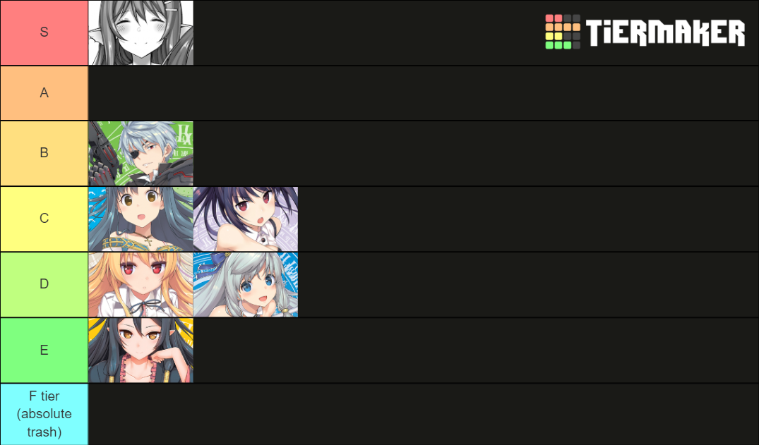 Arifureta Character Tier List (Community Rankings) - TierMaker