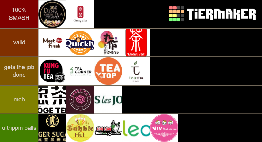 THE BOBA HIERARCHY Tier List (Community Rankings) - TierMaker