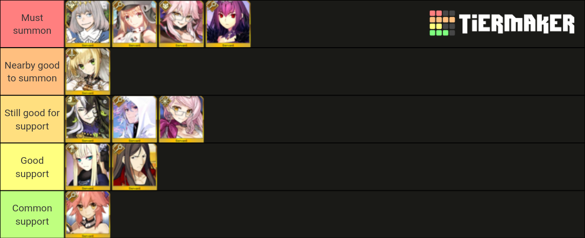 FGO Support Servant (JP 2022) Tier List (Community Rankings) - TierMaker