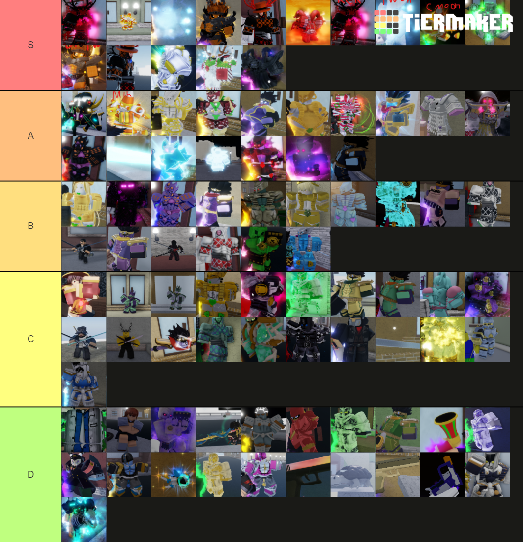 Yba skin list 22/2/2022 Tier List (Community Rankings) - TierMaker