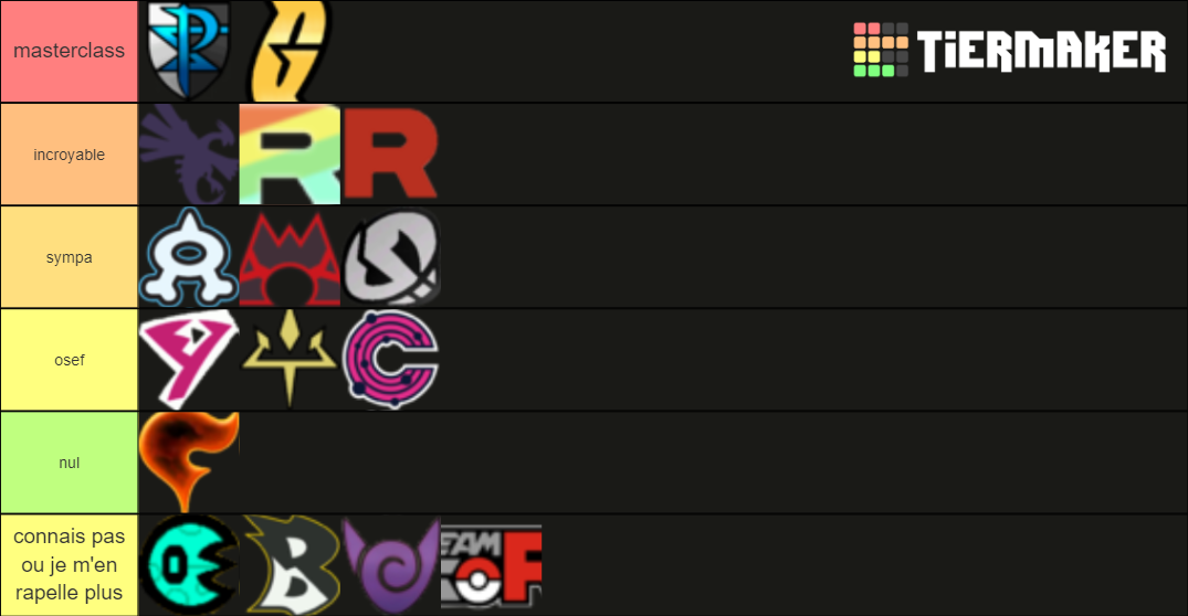 Pok mon Villainous Team Tier List Community Rankings TierMaker pok-mon-villainous-team-tier-list-community-rankings-tiermaker